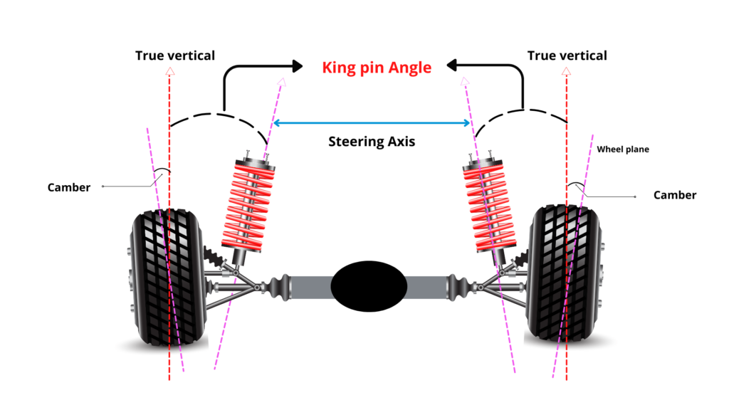 Wheel Alignment Angles and it’s Parameters – manatec.us